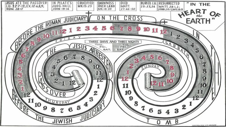 Shepherd's Rod Study Charts || The Davidian Seventh-day Adventists ...