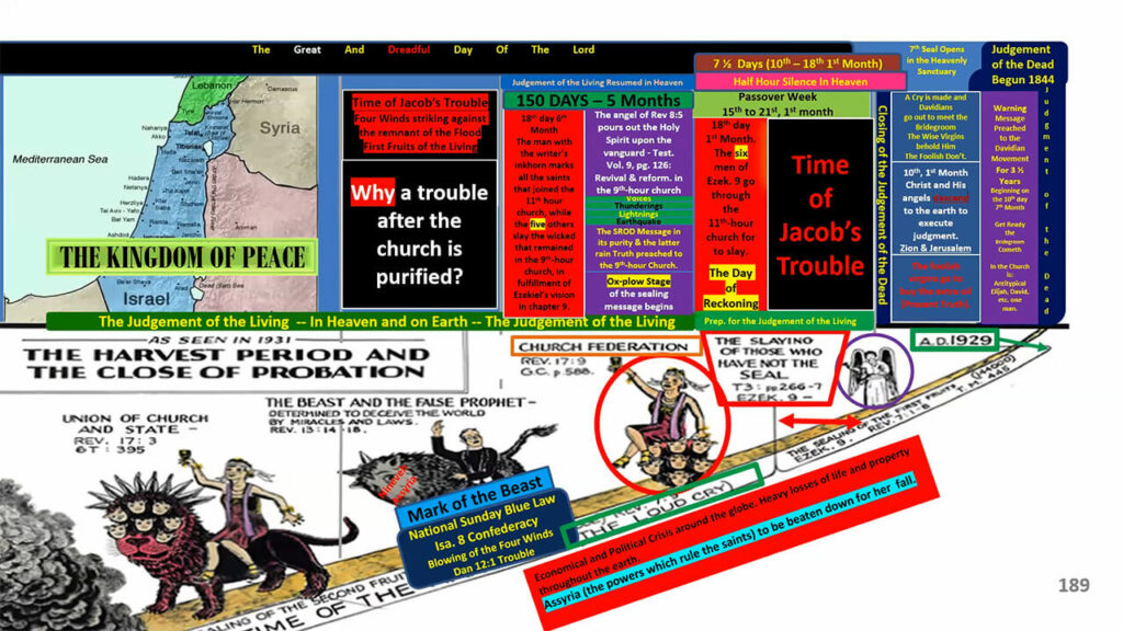 Jacob's Time of Trouble Archives - The Davidian Seventh-day Adventists ...